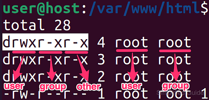 How to change file and folder permissions in Linux